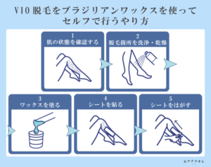 ブラジリアンワックスでVIO脱毛を続けると薄くなるって本当なの？